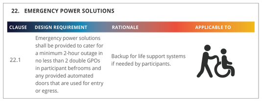 SDA/NDIS UPS Systems - Emergency UPS Backup – UPS Solutions