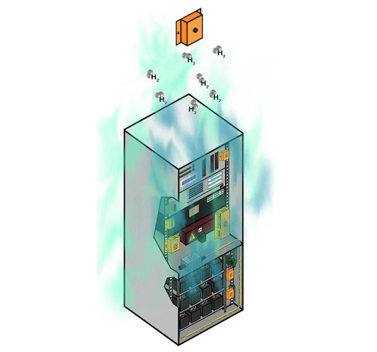 Battery Monitoring Systems – UPS Solutions