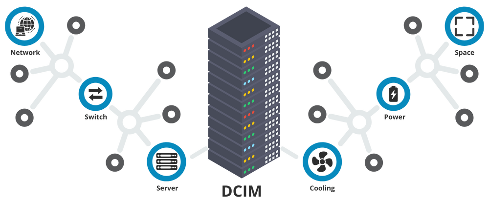 Power Management – UPS Solutions