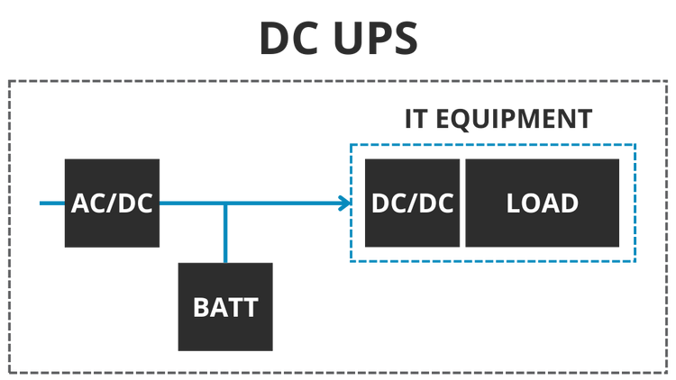 DC UPS Systems – UPS Solutions