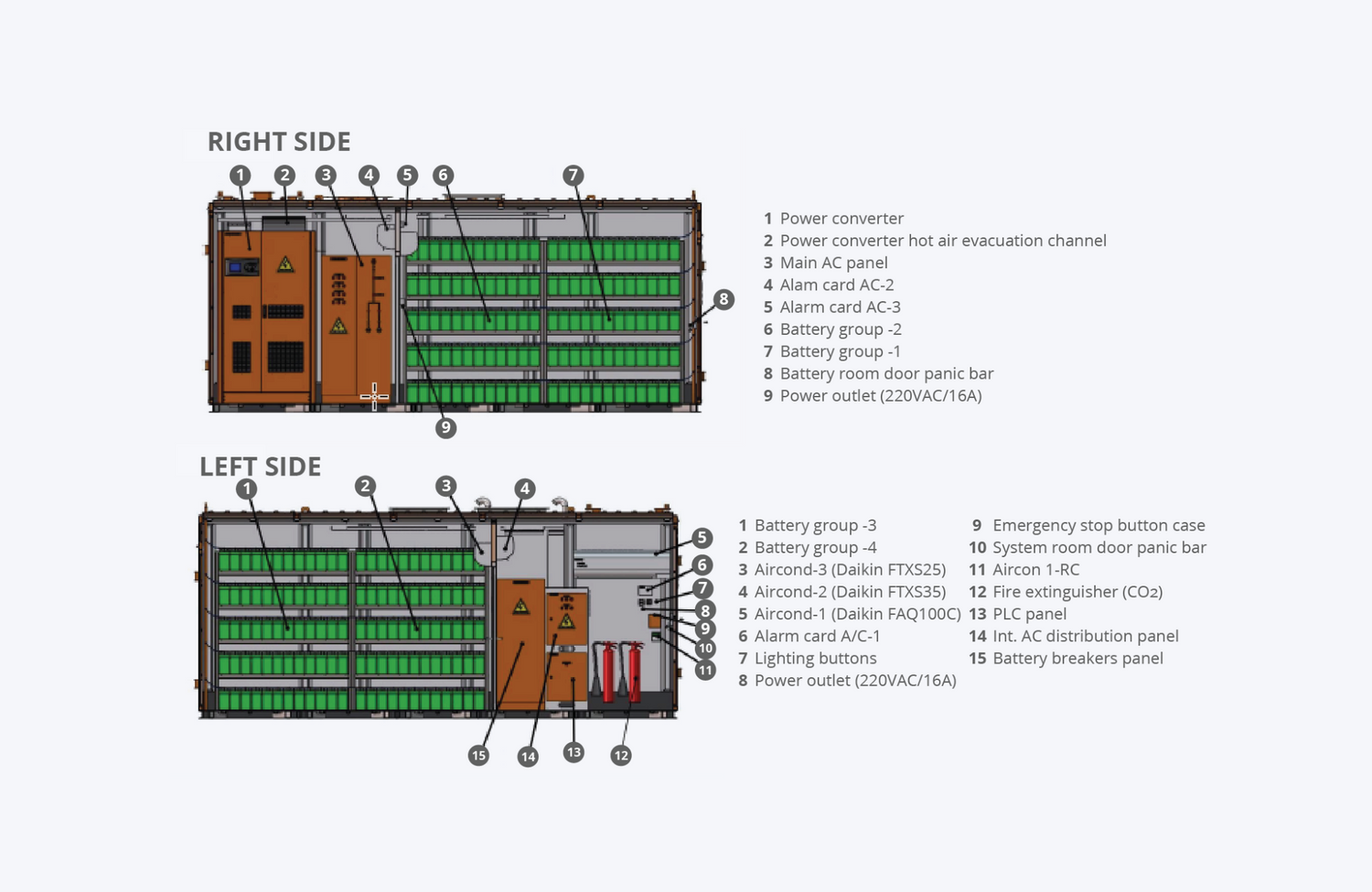 Containerised UPS – UPS Solutions