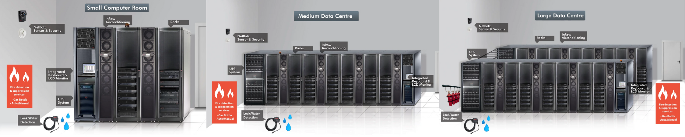 Data Centres & Server Rooms Overview – UPS Solutions