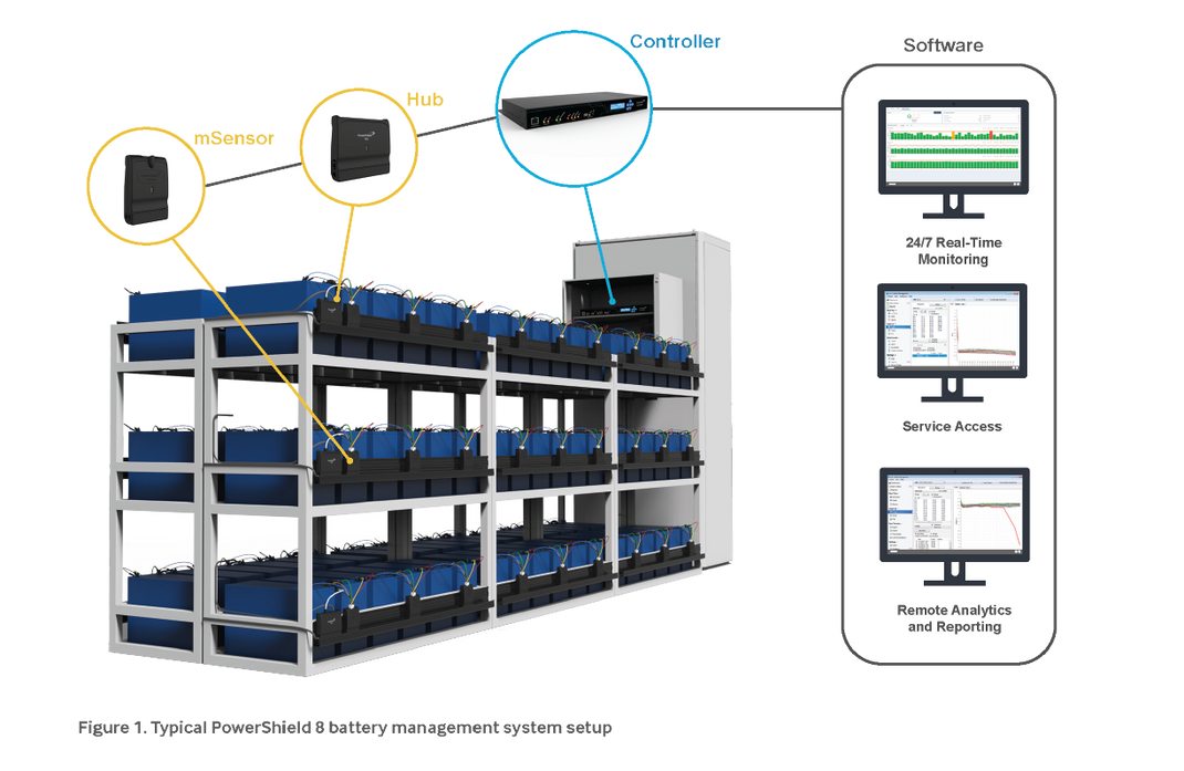 Battery Monitoring Systems – UPS Solutions