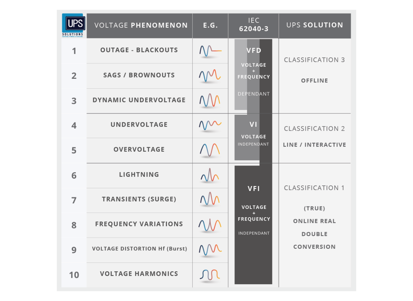 SDA/NDIS UPS Systems - Emergency UPS Backup – UPS Solutions