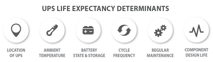 SDA/NDIS UPS Systems - Emergency UPS Backup – UPS Solutions