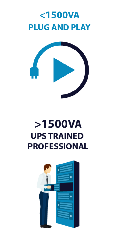Installation – UPS Solutions